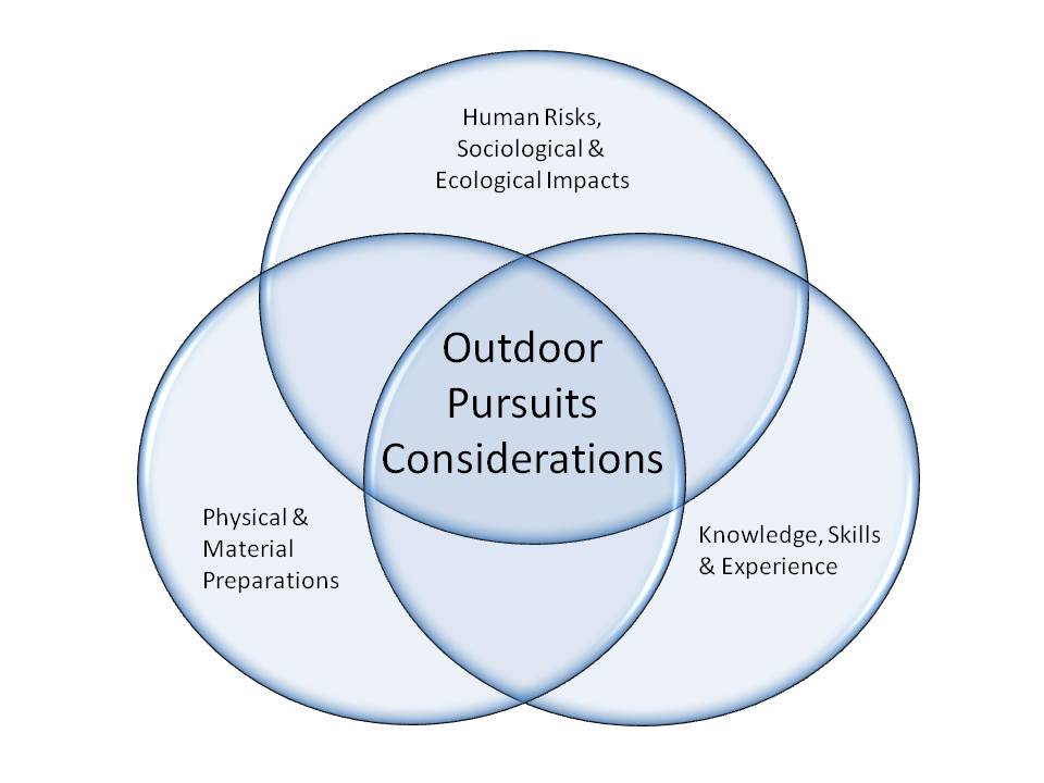 Readiness Ethics – Outdoor Readiness
